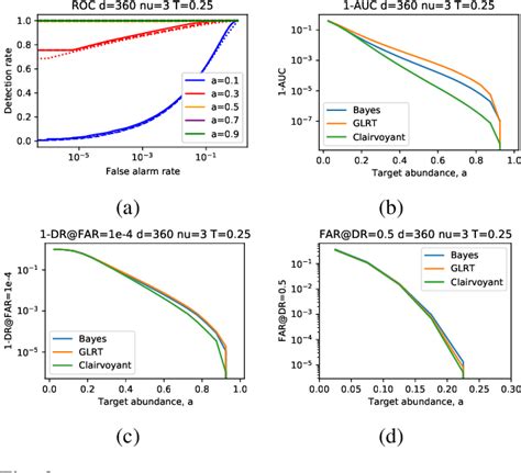 figure 1 from bayesian detection of solid subpixel targets semantic scholar