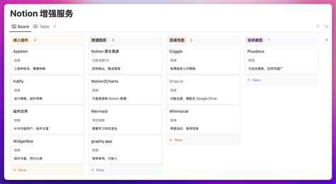 Notion 插入思维导图的实用方案|新手教程 二一的笔记 Notion 插入思维导图的实用方案|新手教程 二一的笔记