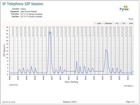 Avaya Session Manager Sip Session Reports Virsae