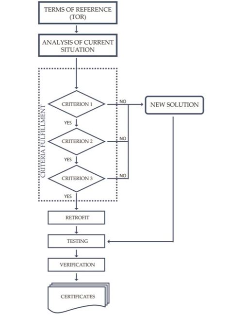 Business Model Algorithm Download Scientific Diagram