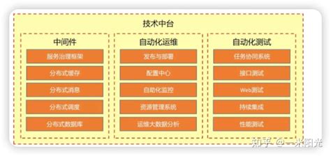聚焦技术中台聚焦技术中台中的mesh和proxyless mesh 知乎