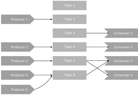Kafka A Detailed Overview GokulVSD