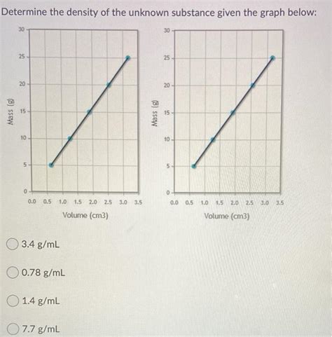 Solved Determine The Density Of The Unknown Substance Given