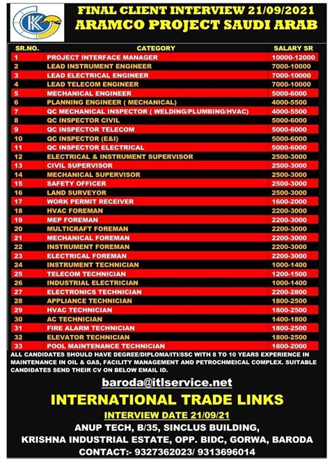 Mahesh Sahoo Posted On Linkedin