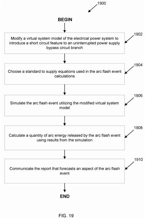Ieee Arc Flash Hazard Calculator Excel Spreadsheet Db Excel Com