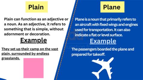 Plain Vs Plane Difference Between And Examples
