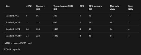 Gpu Processing Failing Odm Opendronemap Community