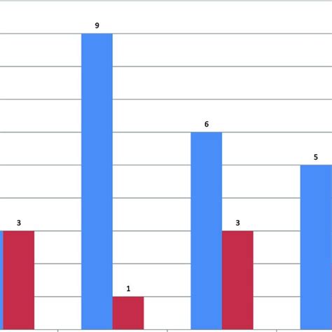 Preprocessing Of Images Example Download Scientific Diagram