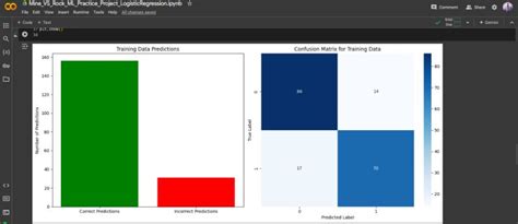 Anas Anwaar On Linkedin Machinelearning Datascience Logisticregression Python