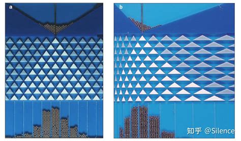 对数正态分布（log Normal Distribution） 知乎