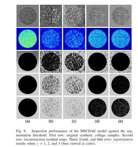 《一种基于无监督学习的纹理表面缺陷自动检测方法》 阅读笔记an Unsupervised Learning Based Approach For Automa Csdn博客