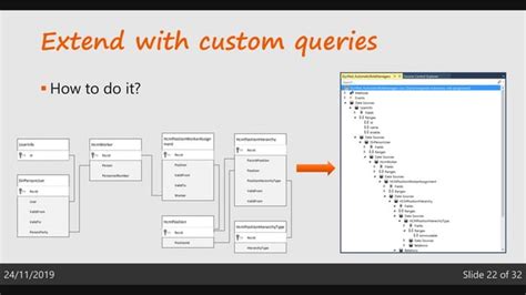 Automate Security Role Assignments Pdf Databases Computer