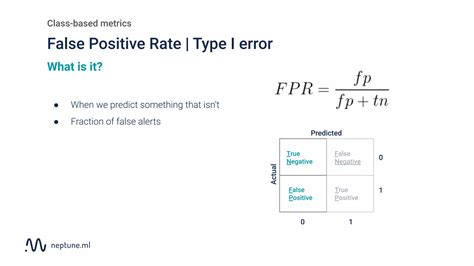 Evaluation Metrics For Binary Classification The Ultimate Guide Pdf