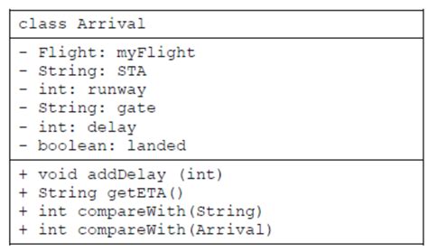 Ib Dp Computer Science Topic 4 Computational Thinking Problem Solving And Programming 4 2