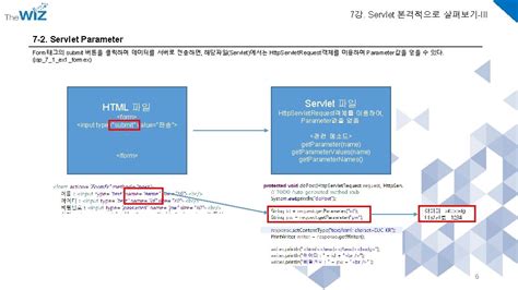 7 Servlet III HTML Form Servlet Parameter Lecturer