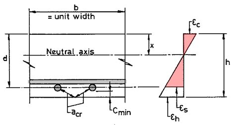 Crack Width Calculation Ec Pricing Bazaarpin