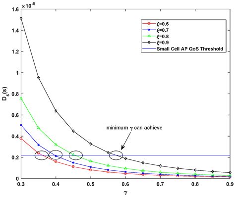 An Optimal Resource Allocation Scheme With Carrier Aggregation In 5g Network Under Unlicensed Band