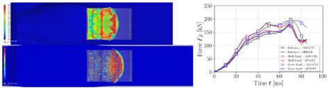 Guided Ditching Simulation With The Beam Stiffened Fuselage Panel At 50 Download Scientific