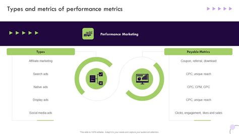 Performance Based Marketing Types And Metrics Of Performance Metrics