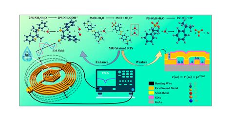 Integrated Passive Sensing Chip For Highly Sensitive And Reusable Detection Of Differential