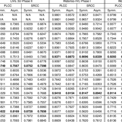 Performance Comparison Of 2d Biqa Models On Live And Waterloo Ivc 3d