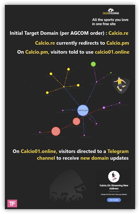 Piracy Shields First Targets Blocked Pirate Boxes Discovered In