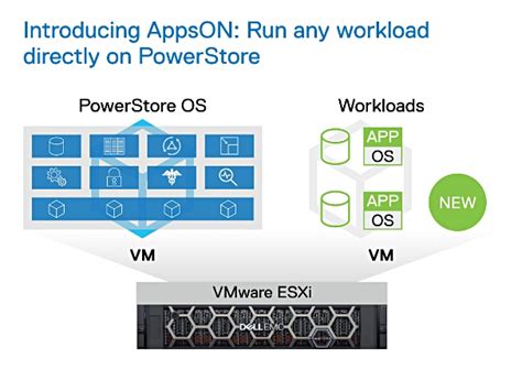 Dell Emc Launches Powerstore Into Converged Storage Array Seas Blocks And Files