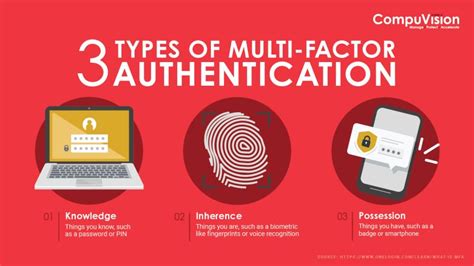 David Bridges On Linkedin Mfa Multifactorauthentication Cybersecurity Cybersecuritytips…