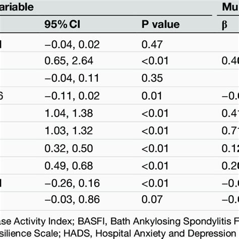 Flowchart For Patient Recruitment Cd Risc 10 10 Item Connor Davidson Download Scientific