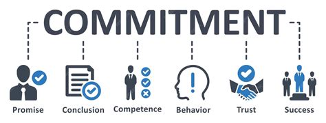 Premium Vector Commitment Infographic Template Design With Icons Vector Illustration Business