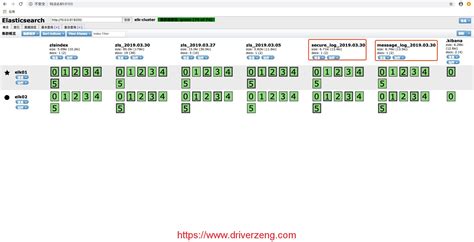 第五章Logstash深入 日志收集 腾讯云开发者社区 腾讯云
