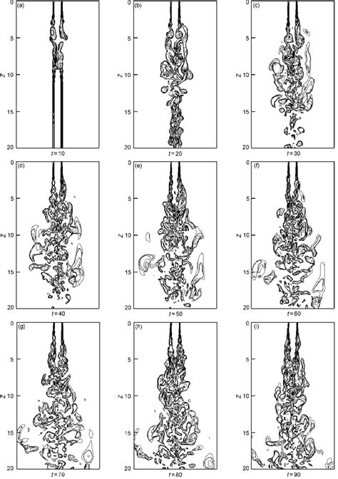 Development Of Large Vortex Structure Download Scientific Diagram