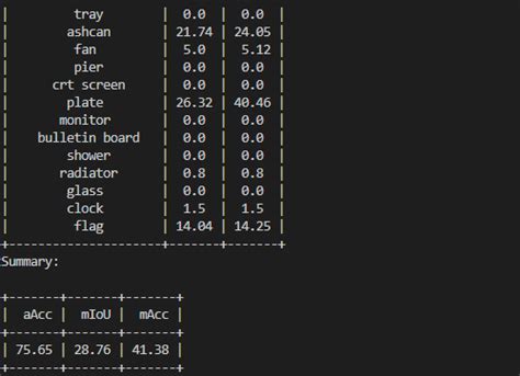 ade20k result problem we use internimage s to train and predict ade20k