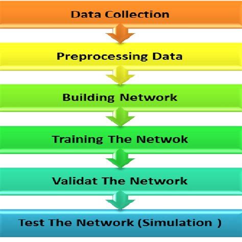 Basic Flow For Designing Artificial Neural Network Model Download Scientific Diagram