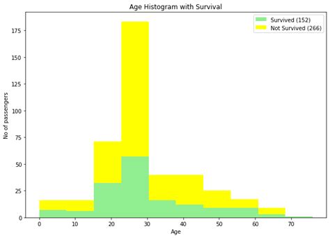 titanic survival prediction