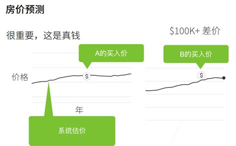 李沐《动手学深度学习》课程笔记：08 线性回归 基础优化算法我们使用线性模型参数 2 34 、 42 Csdn博客