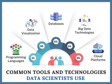 Datascience Techtools Bigdata Cloudcomputingn Socialmeida