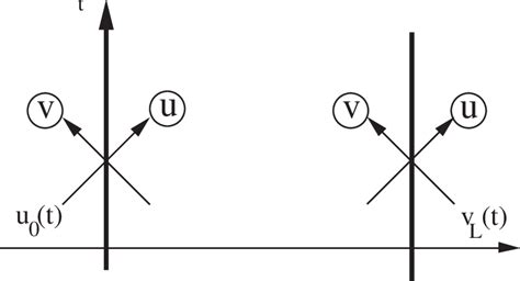 4 interface upwind numerical flux for a model problem with two