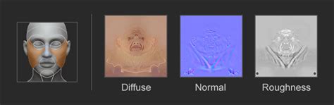 Dynamic Wrinkles Character Creator