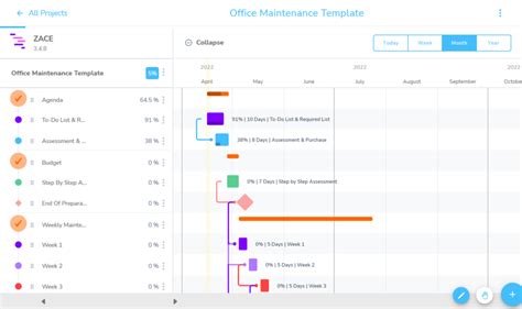 How Using Zace Will Change Your Understanding Of Gantt Chart Project