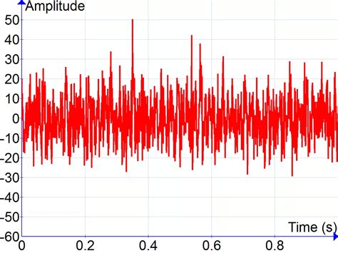 11 Facts About Signal Processing Factsnippet