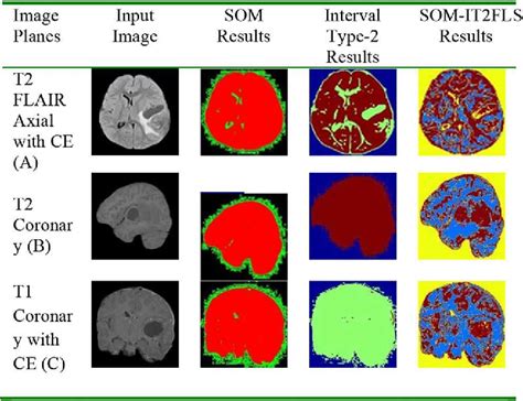 Figure 2 From Automated Unsupervised Learning Based Clustering Approach