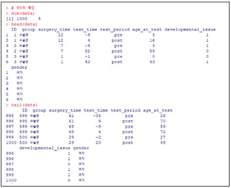 통계 R 패키지 Sas Spss와 파이썬 따라잡기 Spss