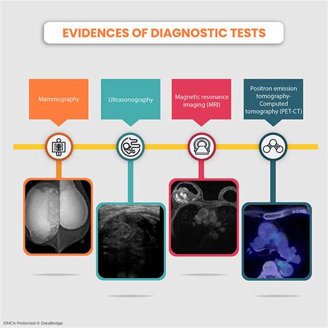 Breast Angiosarcoma Market Symptoms Case Studies Diagnostic