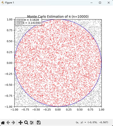 python homework 2 蒙特卡罗方法手搓图形 csdn博客