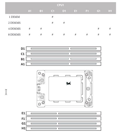 Does Memtest86 Report Correctable Ecc Errors Workstations And Servers