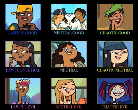 tried making a tdi 2023 alignment chart r alignmentcharts