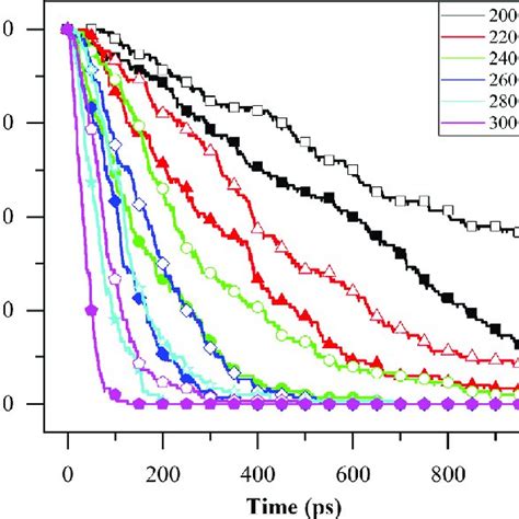 Detonation Cell Size By Numerical Simulation Mirrored By An Axis Of Y