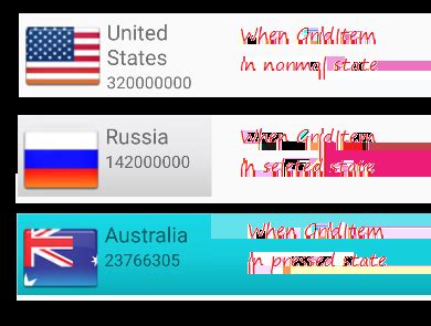 Android Gridview Tutorial With Examples O Planning Org