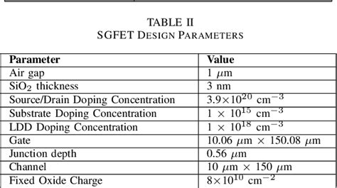 Table Ii From A Novel Dual Torsional Mems Suspended Gate Fet Dtm Sgfet Accelerometer